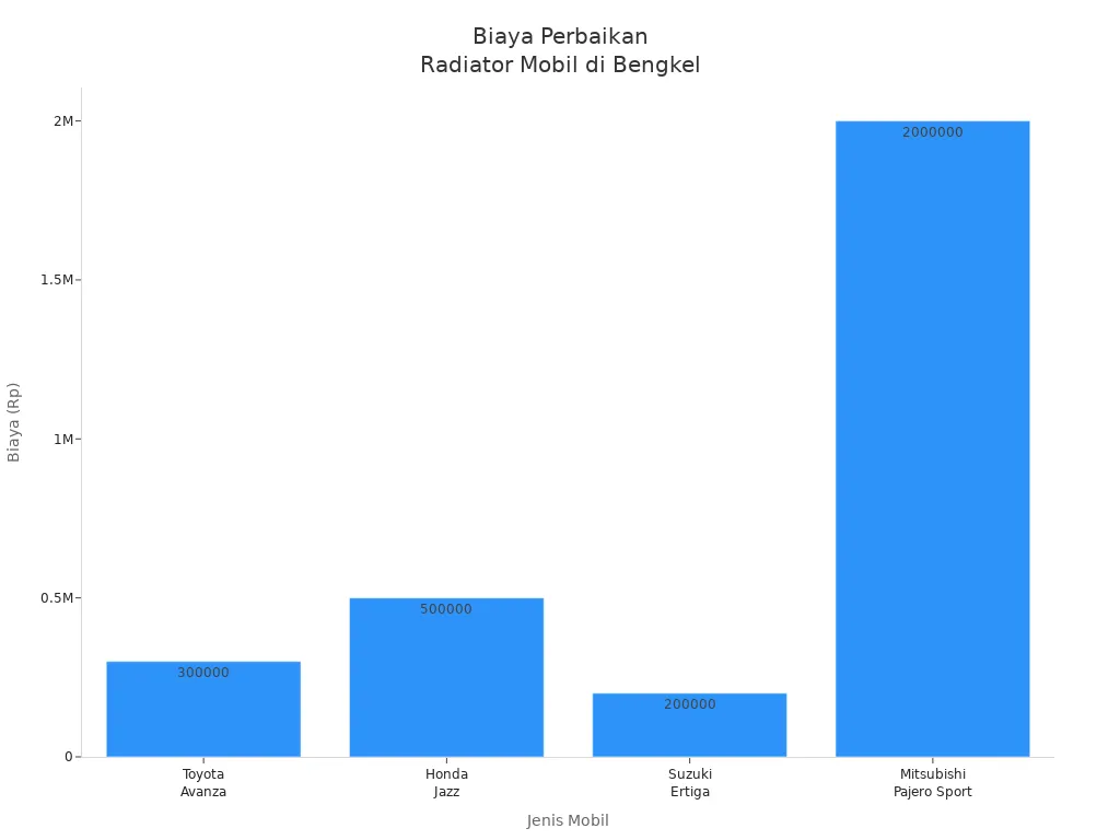 Fan Radiator Tidak Menyala: Penyebab dan Solusinya – Bravo Motor ...